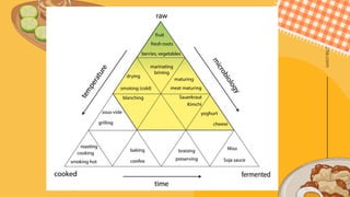 Evolution of Culinary.pdf