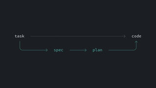 Copilot Workspace: What it is, how it works, why it matters | PDF
