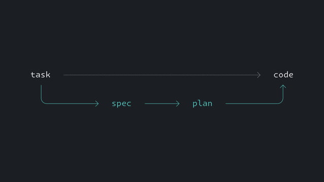 Copilot Workspace: What it is, how it works, why it matters | PPT