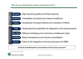 Evolution of data governance excellence | PPT