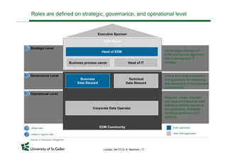 Evolution of data governance excellence | PDF
