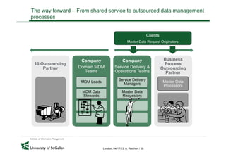 Evolution of data governance excellence | PPT