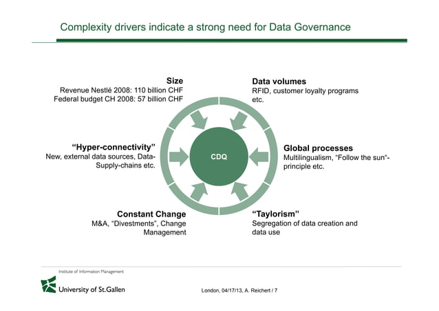 Evolution of data governance excellence | PPT