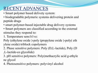 EVOLUTION OF DELIVERY SYSTEM OF PROTEIN AND OTHER MACROMOLECULES.pptx