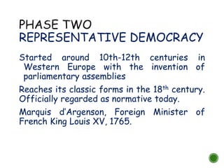 Evolution of Democracy by Samruddhi Chepe.pptx