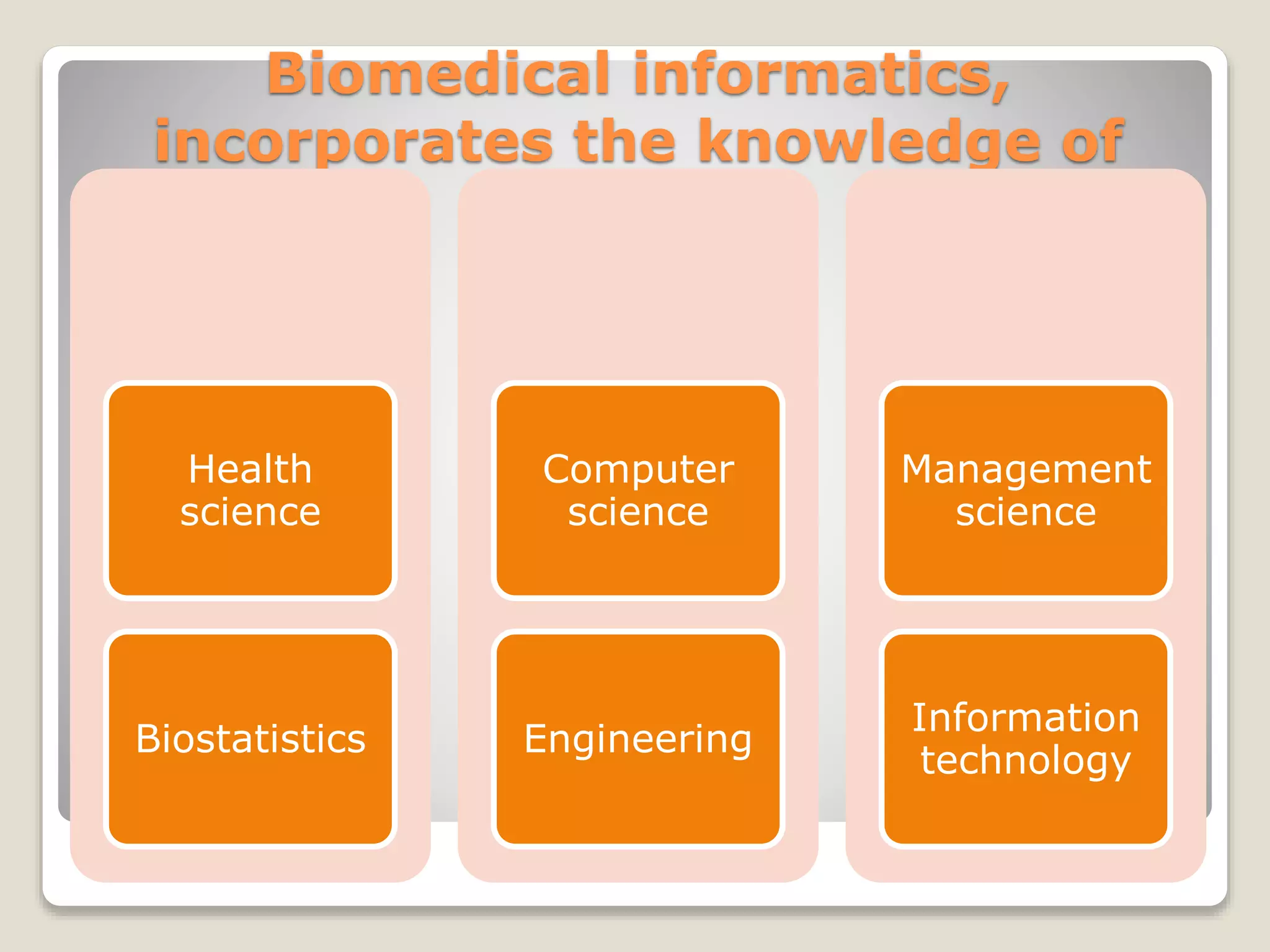 Evolution of dental informatics as a major research | PPTX