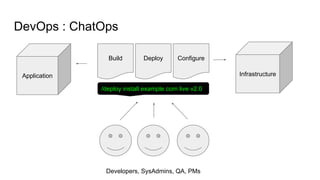 Evolution of deploy.sh