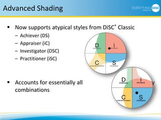 Evolution of DiSC | PPTX