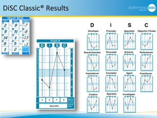 Evolution of DiSC | PPTX