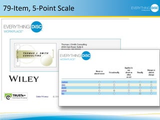 Evolution of DiSC | PPTX