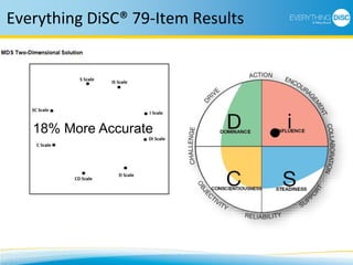 Evolution of DiSC | PPTX