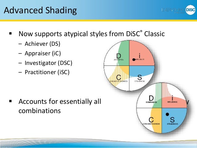 Evolution of DiSC