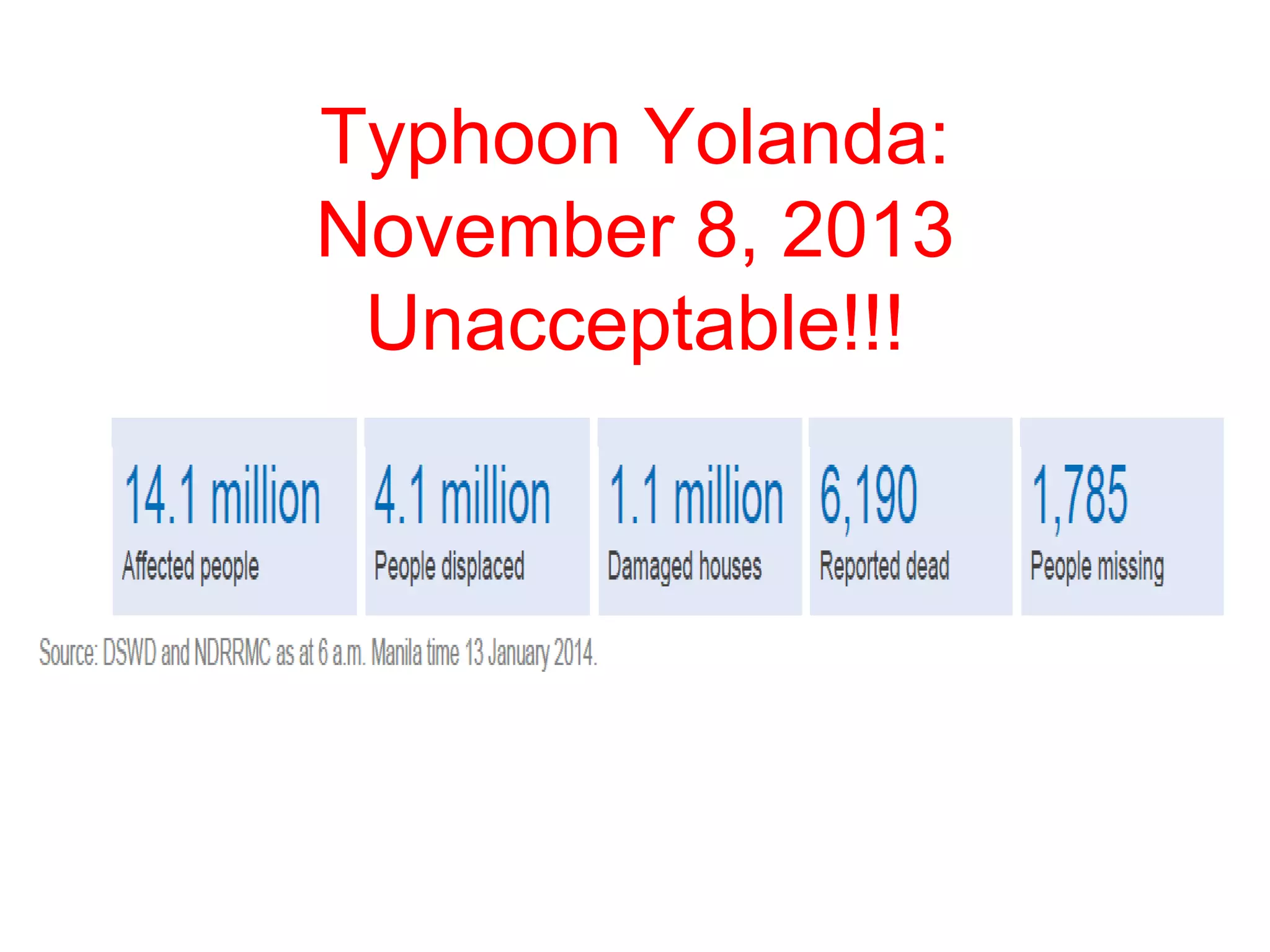 Evolution of DRR_Tagalog.pptx
