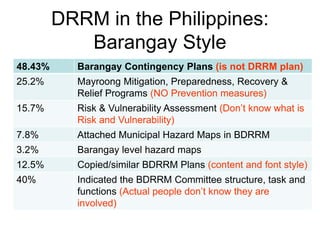 Evolution of DRR_Tagalog.pptx
