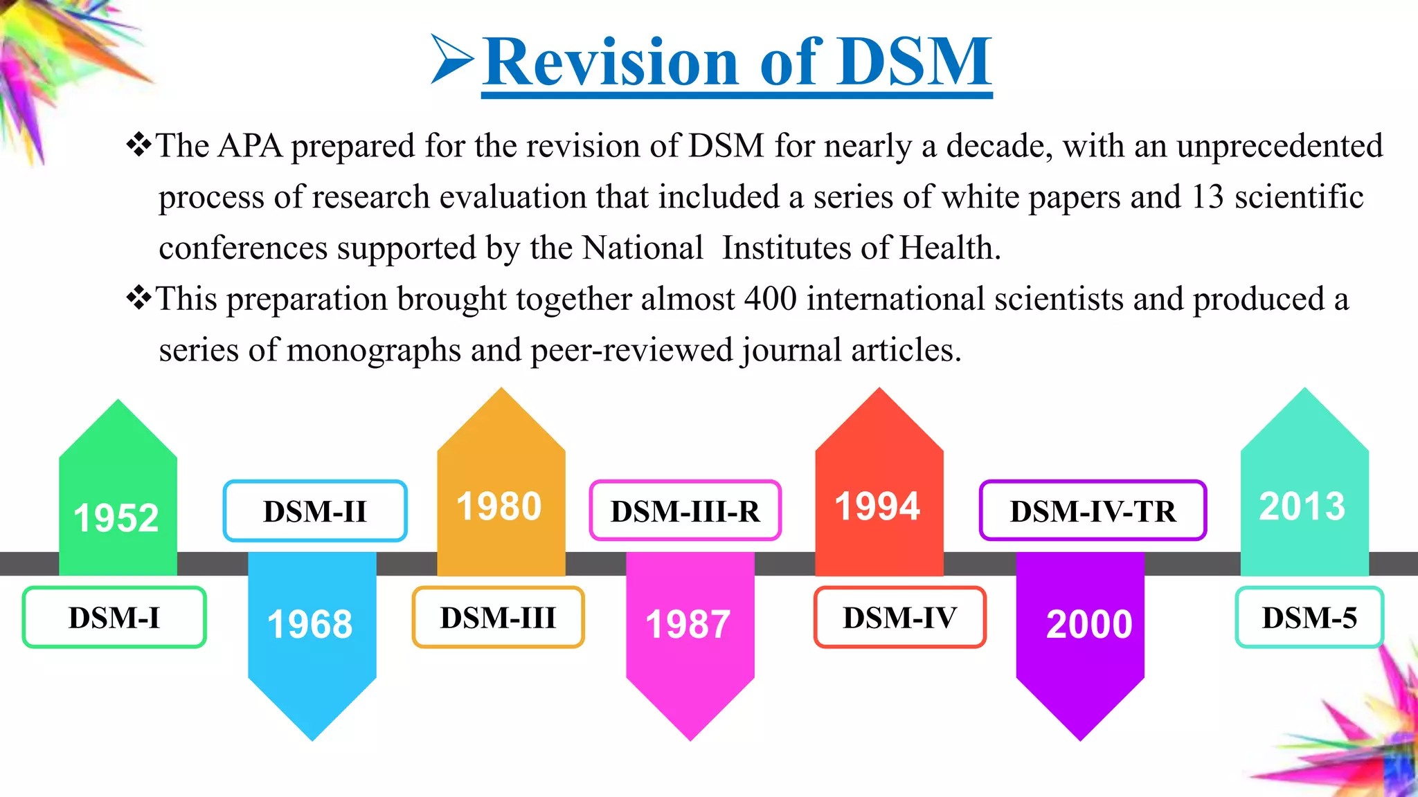 Evolution of DSM | PPTX