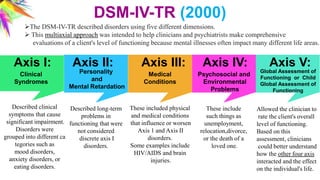 Evolution of DSM | PPTX
