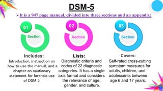 Evolution of DSM | PPTX