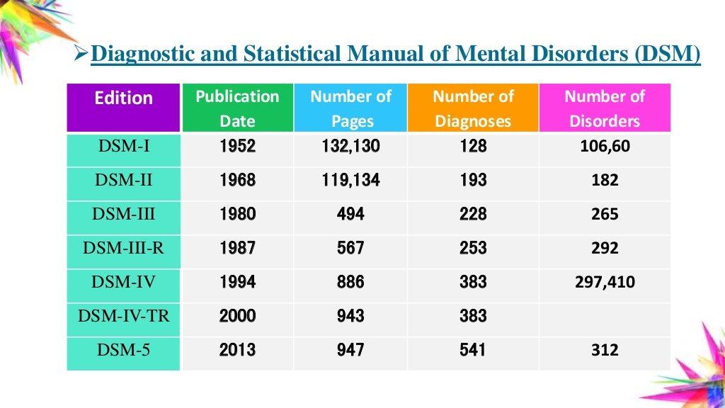 Evolution of DSM