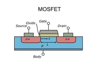 Evolution of electronics | ODP