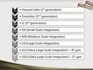 Evolution of electronics | PPT