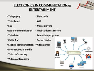 Evolution of Electronics Evolution of Electronics | PPT