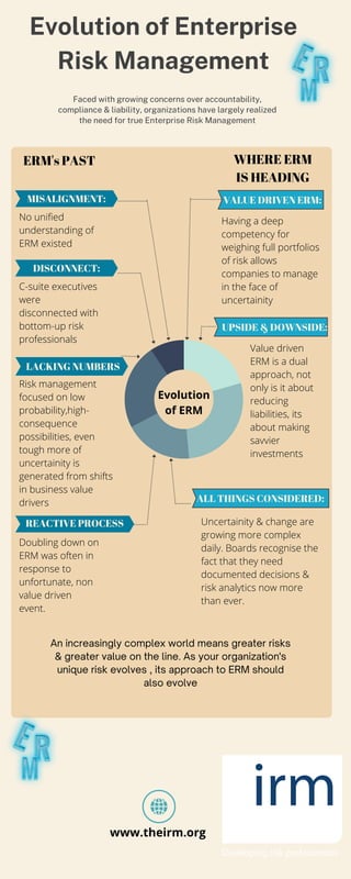 Evolution of Enterprise Risk Management - The IRM India | PDF ...