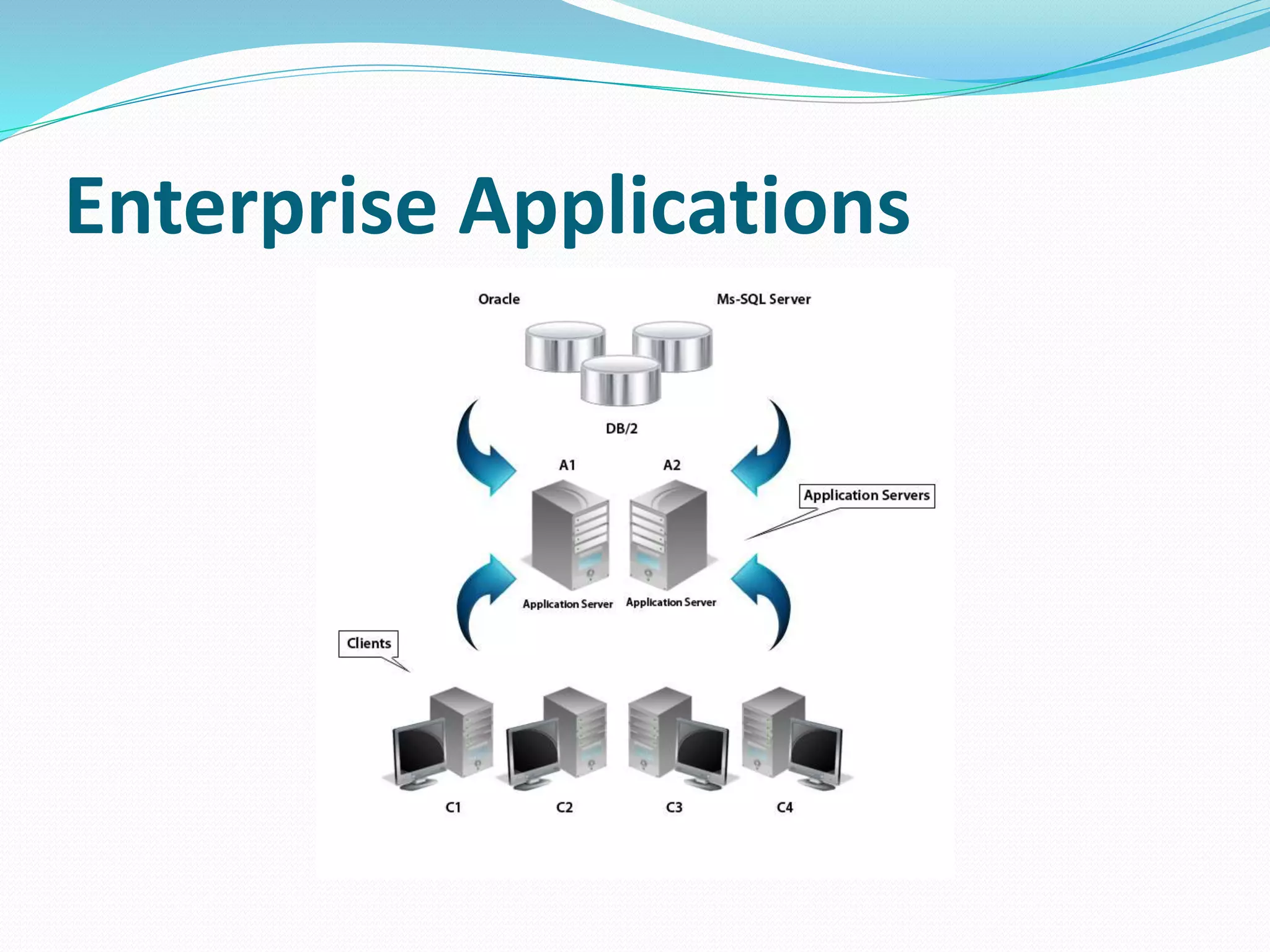 Evolution of enterprise systems architectures | PPTX