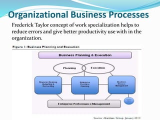 Evolution of enterprise systems architectures | PPTX