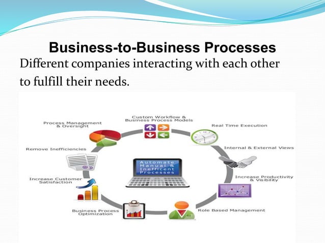 Evolution of enterprise systems architectures | PPTX