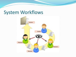 Evolution of enterprise systems architectures | PPTX