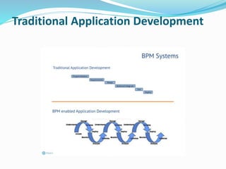 Evolution of enterprise systems architectures | PPTX