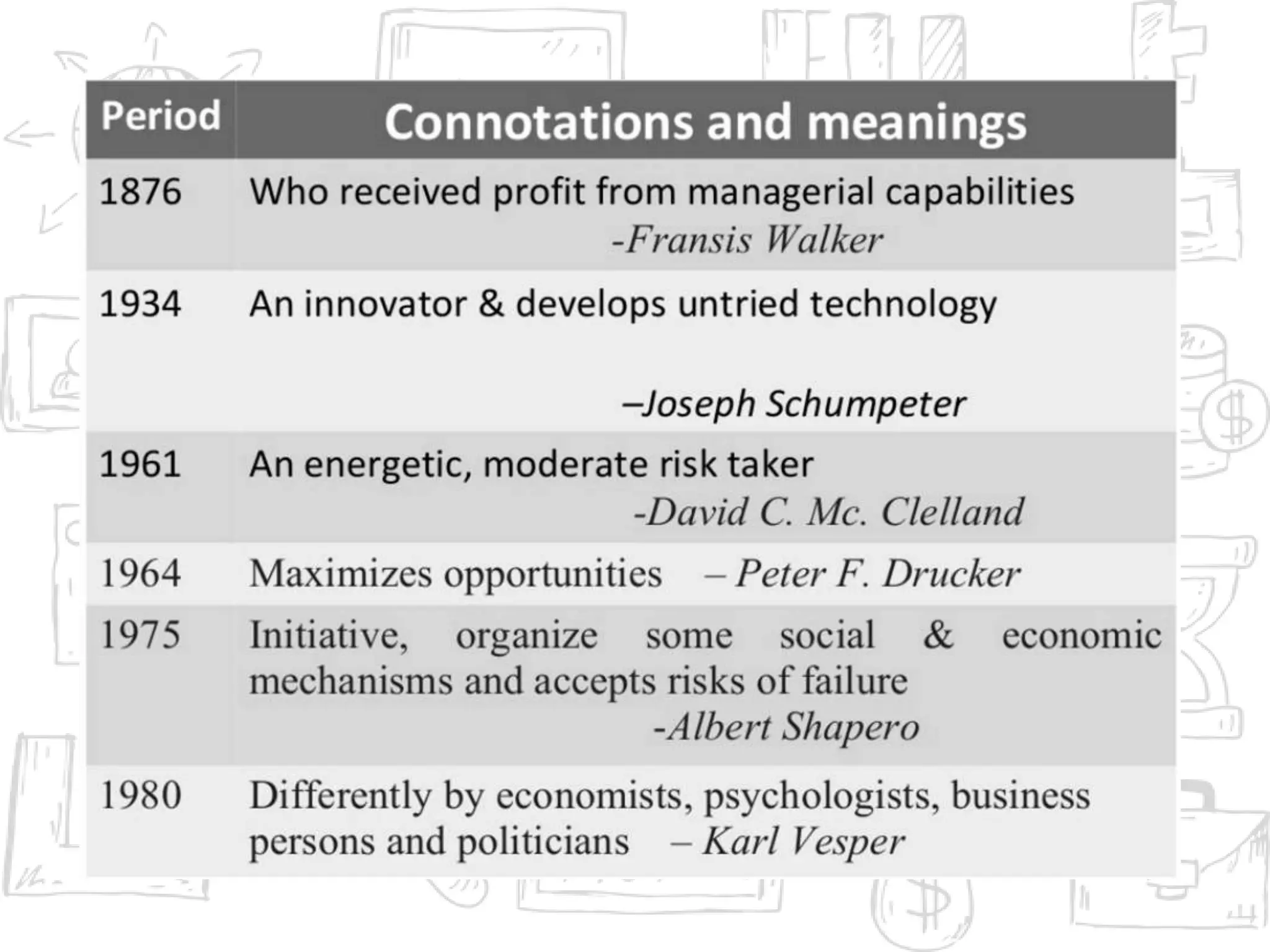 Evolution of Entrepreneurship | PPTX