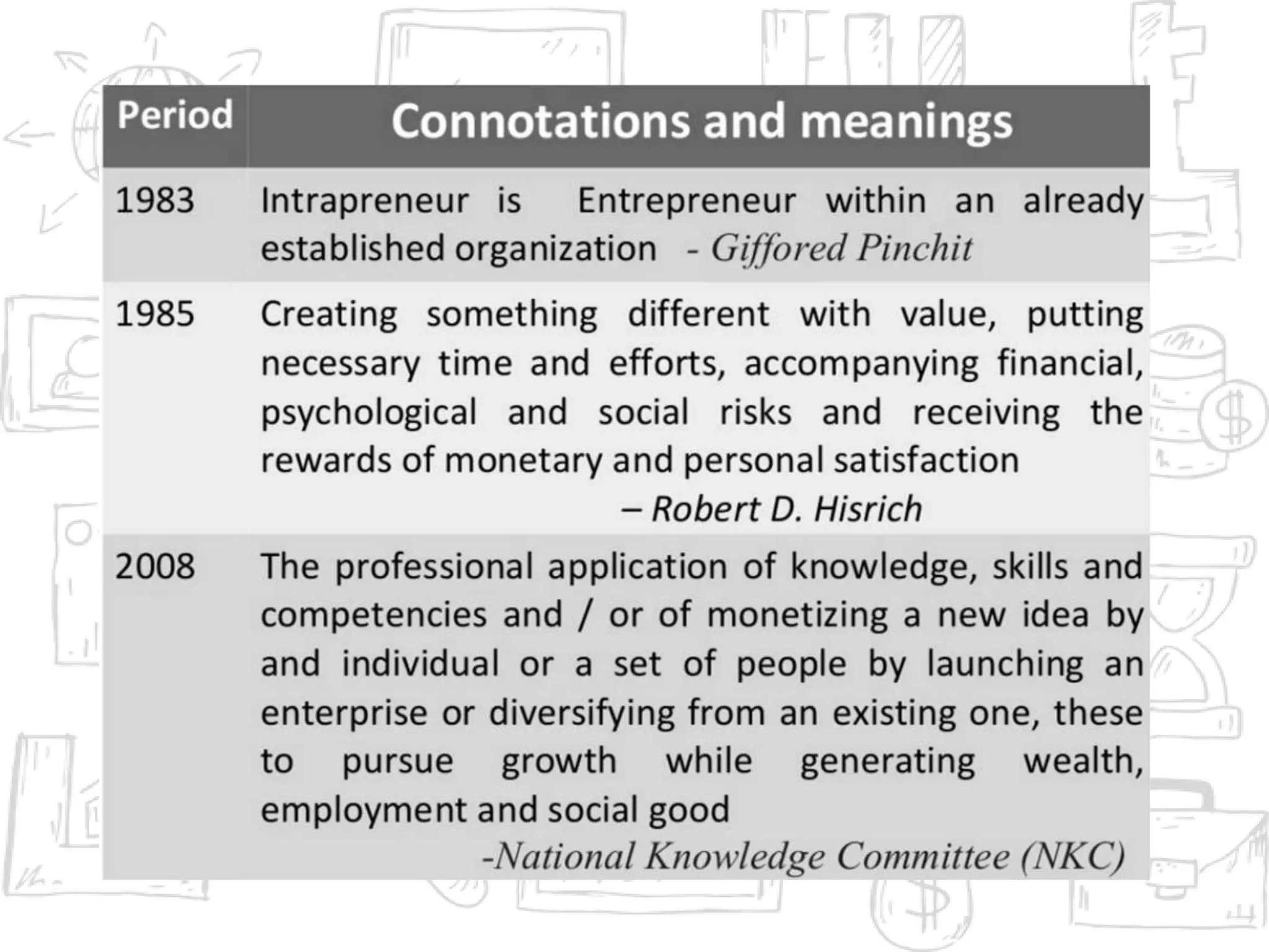 Evolution of Entrepreneurship | PPTX