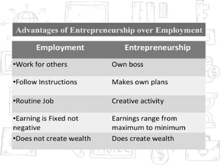 Evolution of Entrepreneurship | PPTX