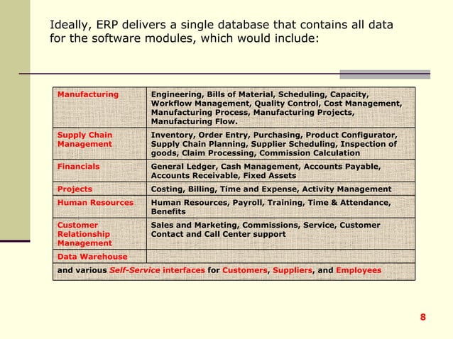 Evolution of ERP | PPT | Internet | Computing