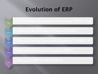 Evolution of Enterprise Resource Planning | PPTX