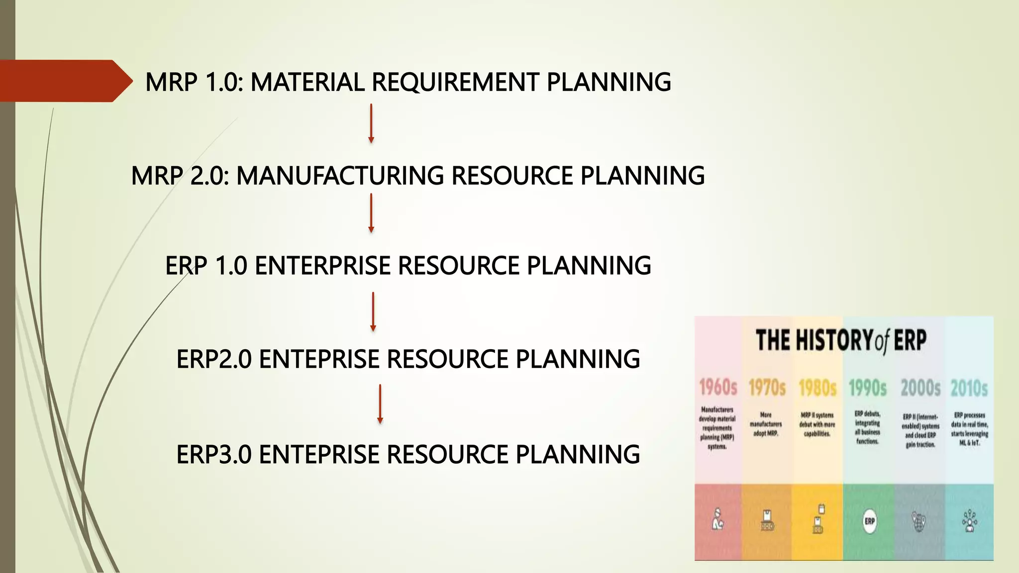 Evolution_Of_ERP_and_Role_in_Supply_Chain[1].pptx