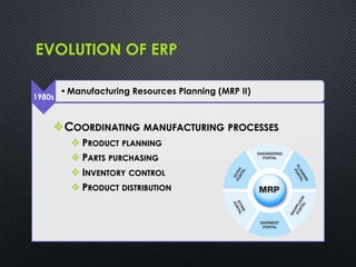 Evolution of ERP Systems | PPTX