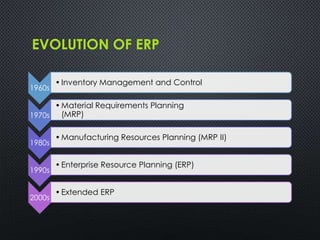Evolution of ERP Systems | PPTX