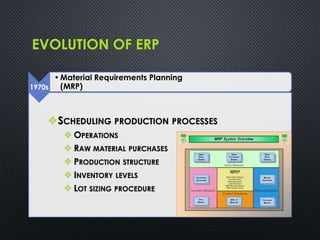 Evolution of ERP Systems | PPTX