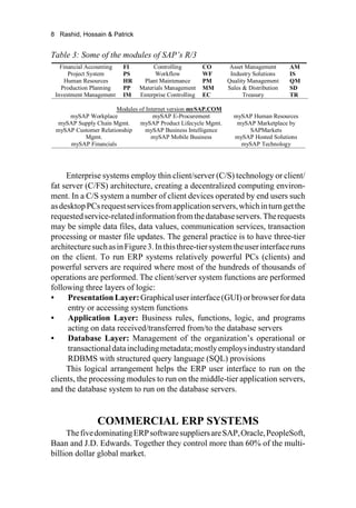 Evolution of erp systems | PDF