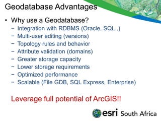Evolution of Esri Data Formats Seminar | PPT | Free download