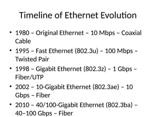Evolution_of_Ethernet_Presentatioiiiiiii | PPTX
