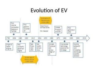Evolution of Electric Vehicle and hybrid Electric vehicle | PPTX