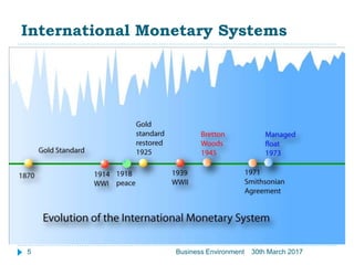 Evolution of exchange rates over 100 years | PPTX | Stocks and Bonds ...