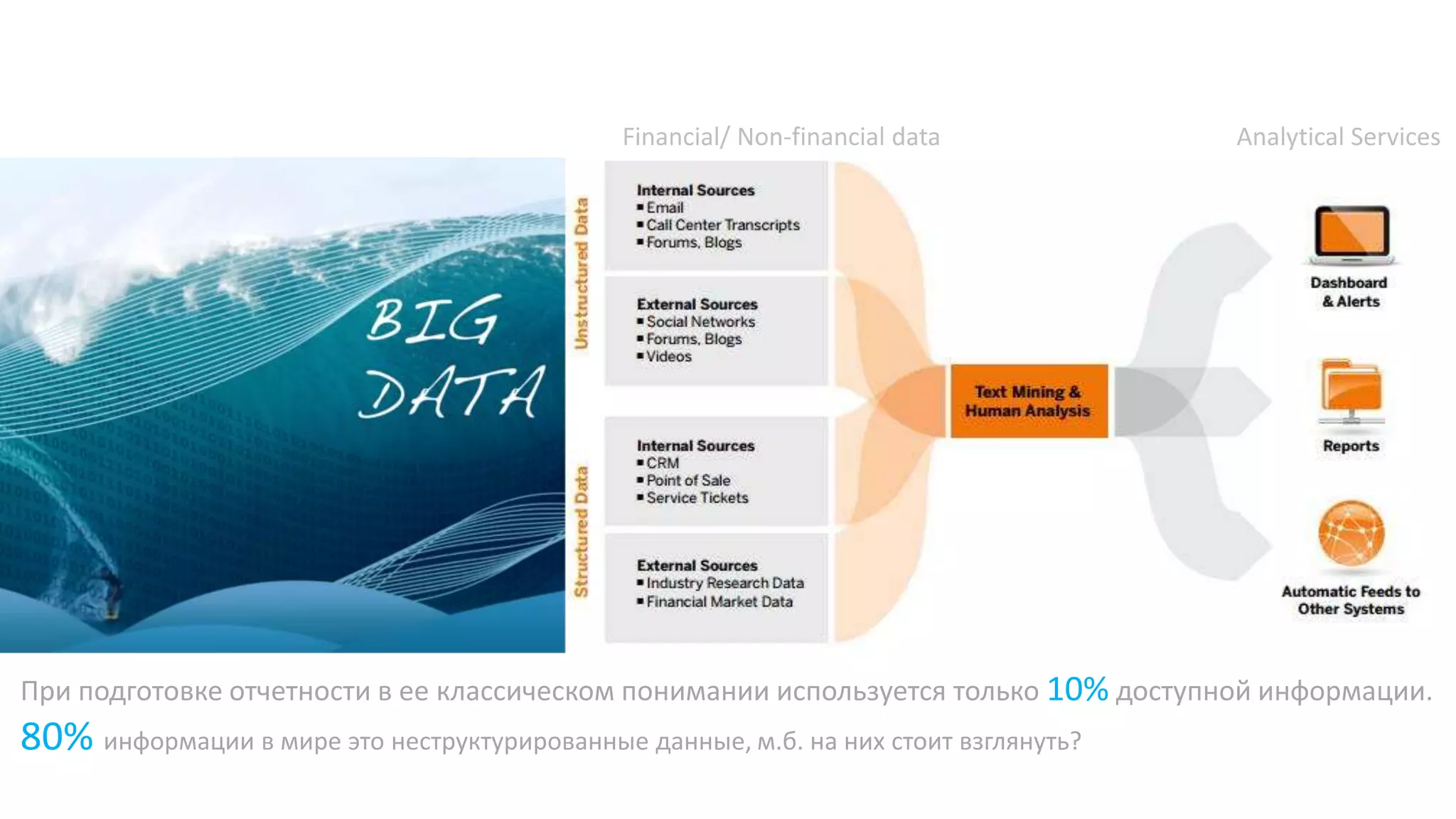 Evolution of Finance Function: Introduction | PPTX