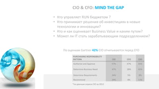 Evolution of Finance Function: Introduction | PPTX