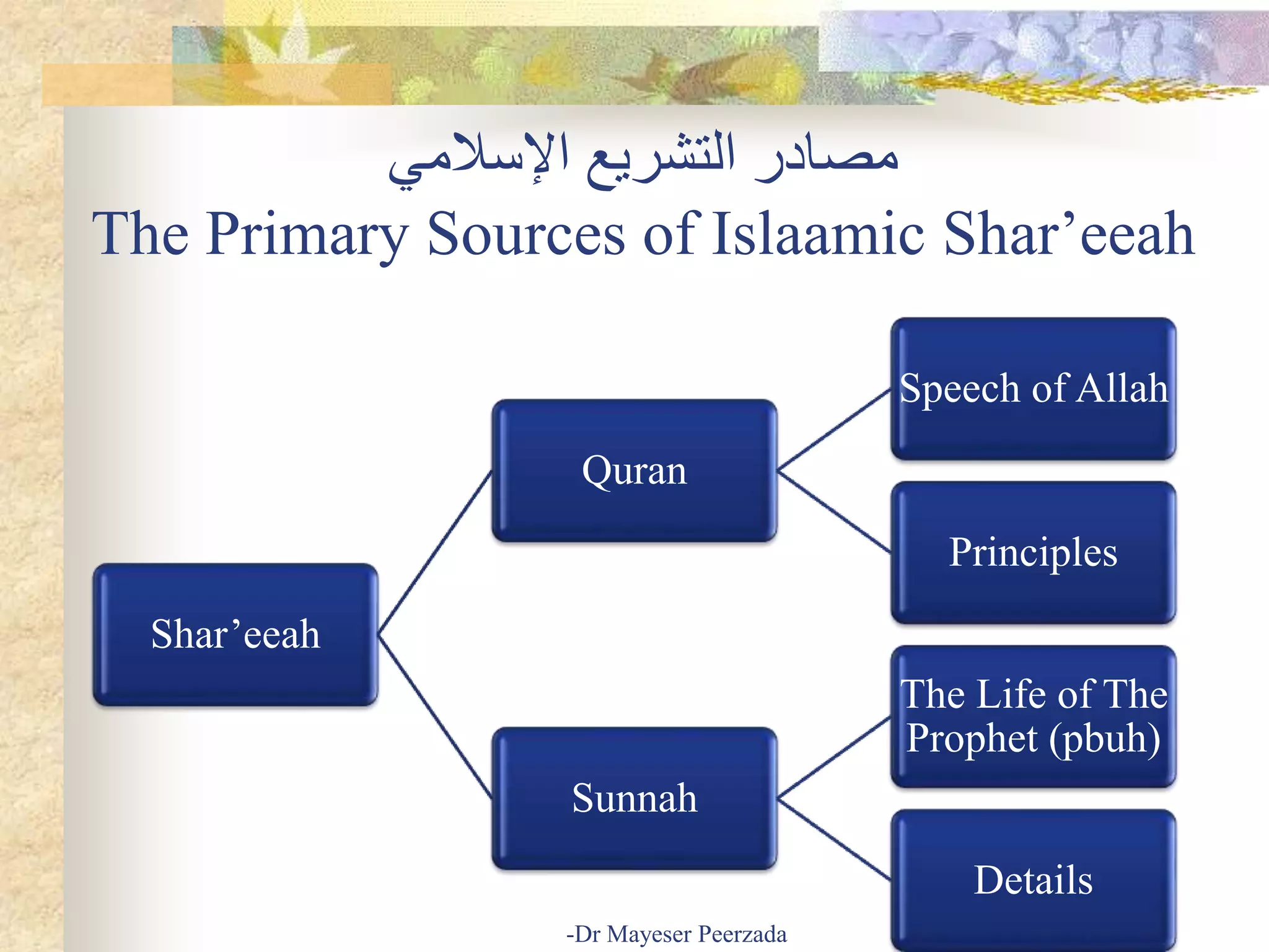 Evolution of Fiqh Part III.pptx
