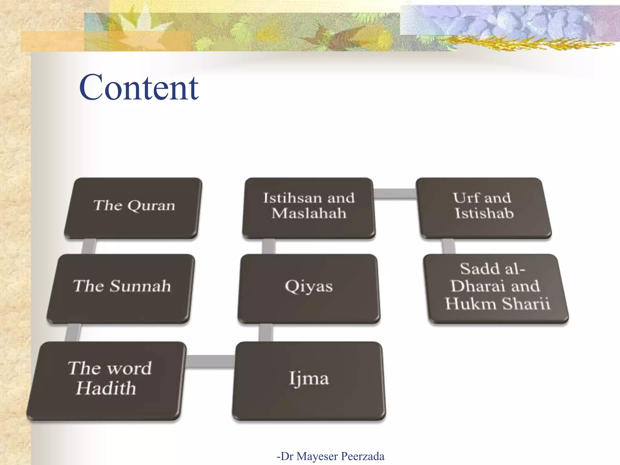 Evolution of Fiqh Part III.pptx
