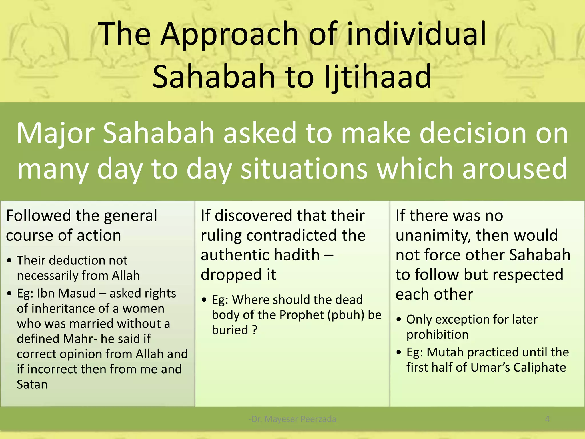 Evolution of Fiqh Part IV.pptx